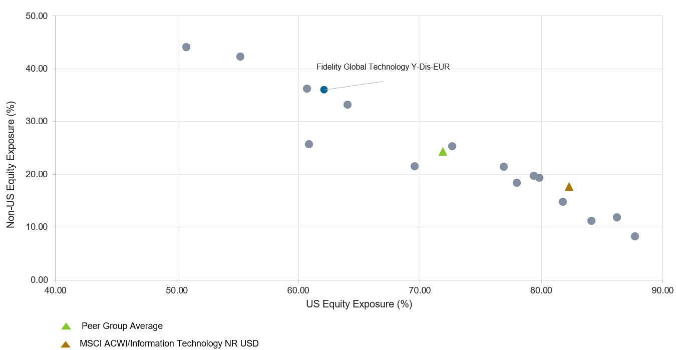The global tech landscape: Thinking beyond the US