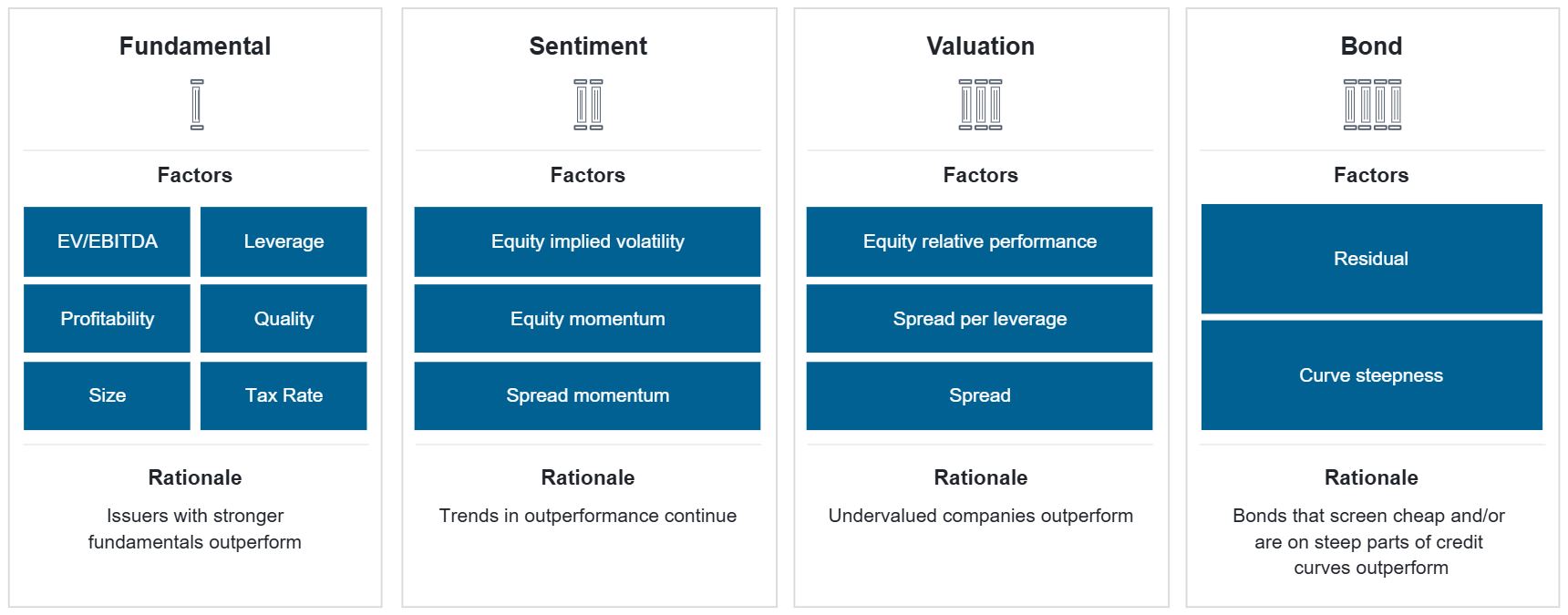 Marking 4 years of Fidelity Global Corp Bond Research Enhanced ETF